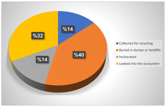 Recycling | An Open Access Journal from MDPI