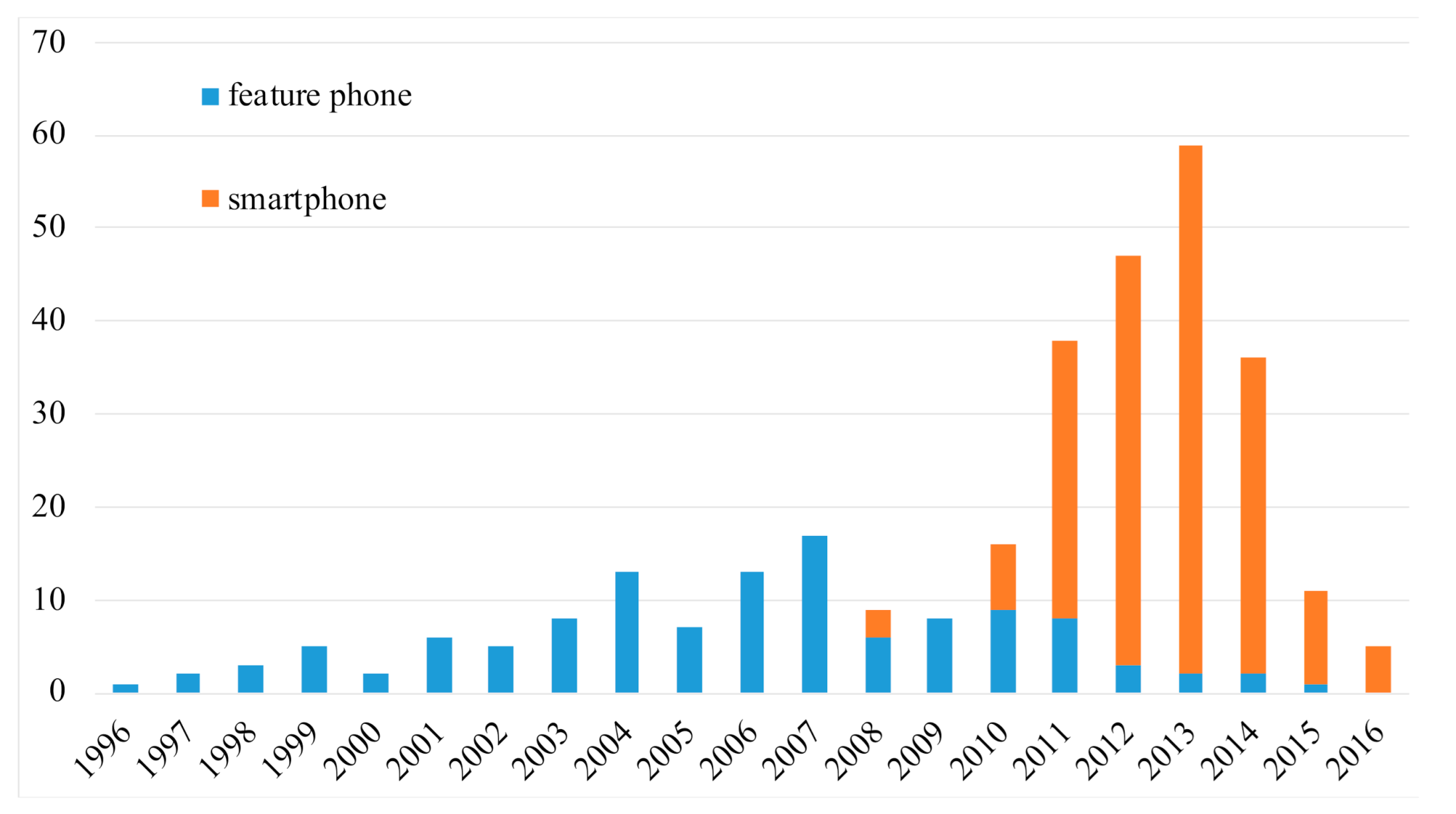 Analysis of the Efficiency of Various Waste Electrical and Electronic ...