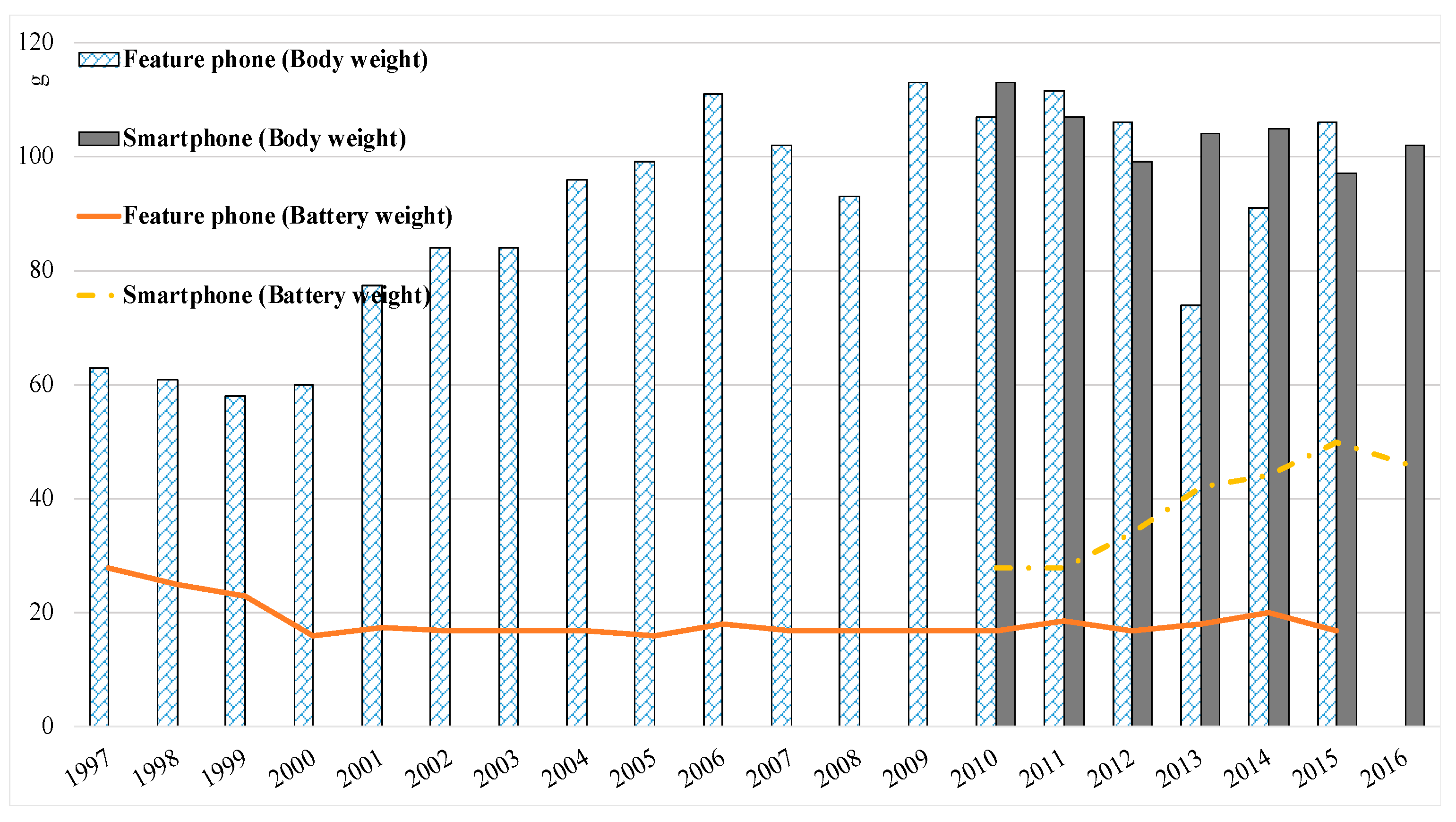 Analysis of the Efficiency of Various Waste Electrical and Electronic ...