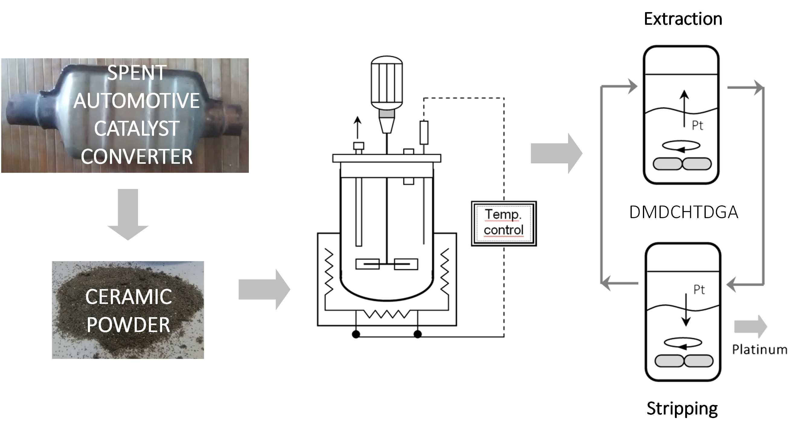 Catalytic Converter Extraction at Paul Pineda blog