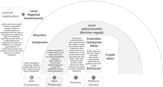 Incentives for Plastic Recycling: How to Engage Citizens in Active ...