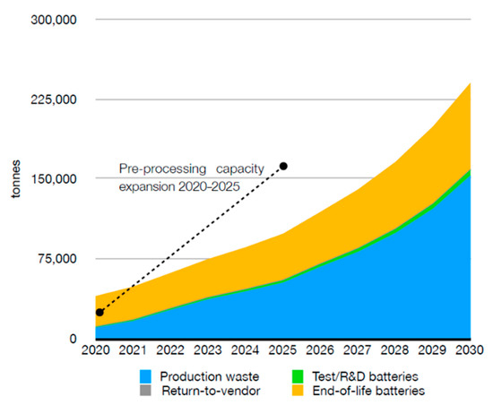 Direct Recycling R&D at the ReCell Center