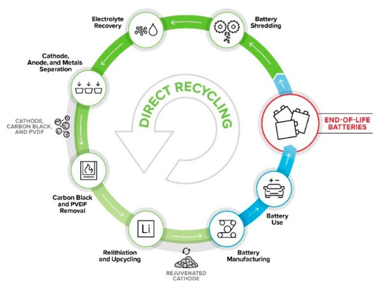 Direct Recycling R&D at the ReCell Center