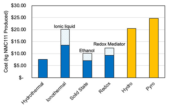 Direct Recycling R&D at the ReCell Center