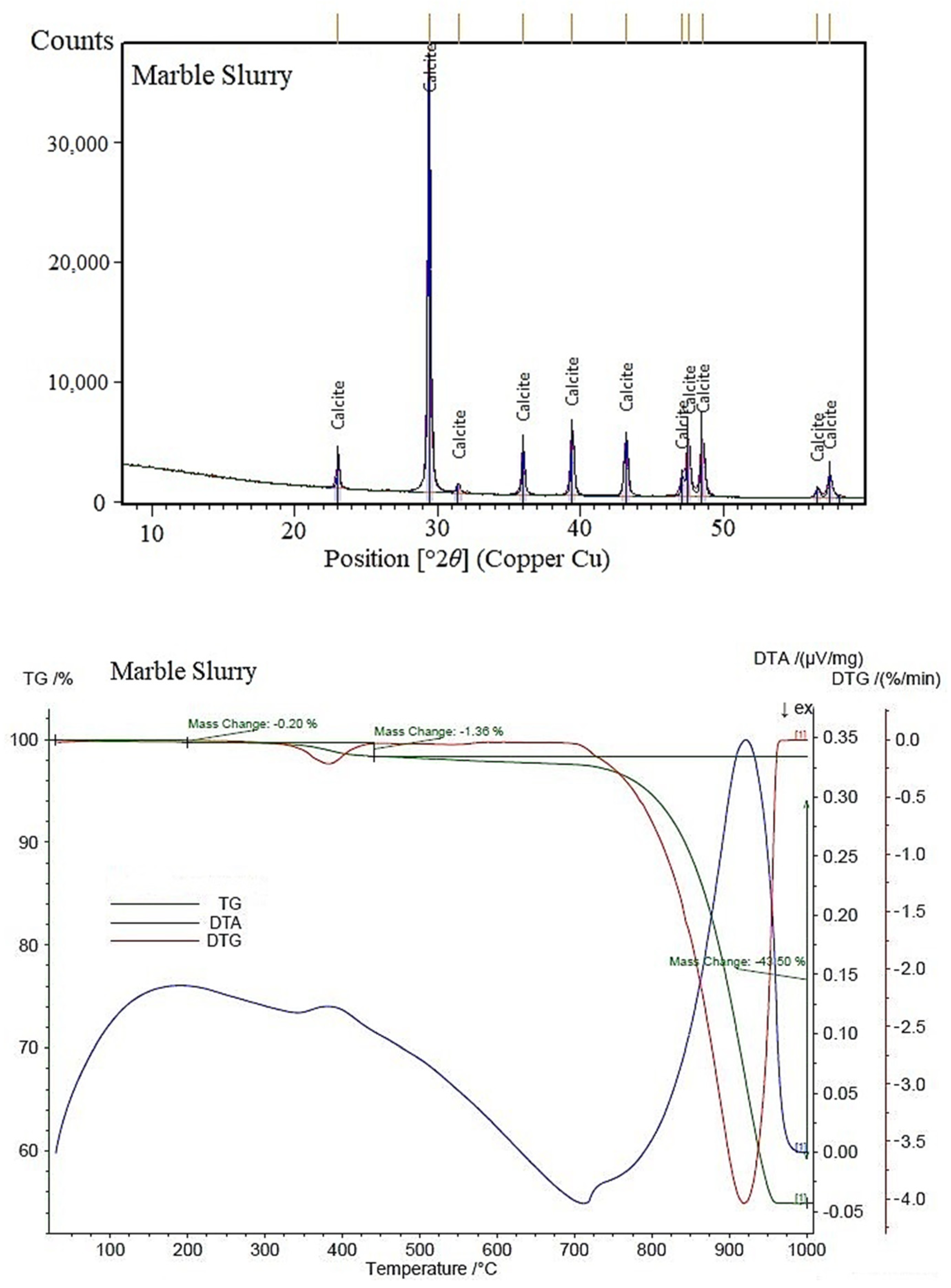 Physical and Mechanical Properties of Sustainable Hydraulic Mortar ...