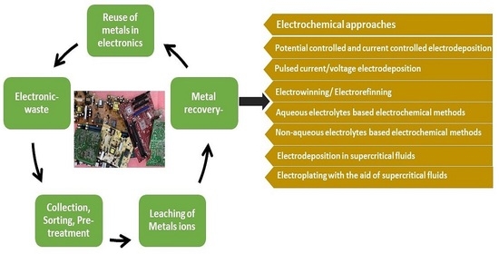 Recycling | Free Full-Text | Electrochemical Approaches for the ...