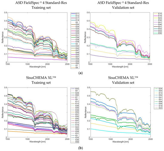 Recycling | Free Full-Text | Detection of Brominated Plastics from E ...