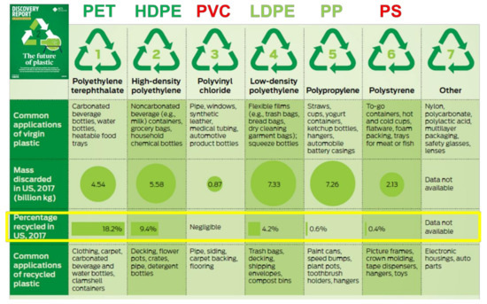 Recycling | Free Full-Text | Informing the Public and Educating ...