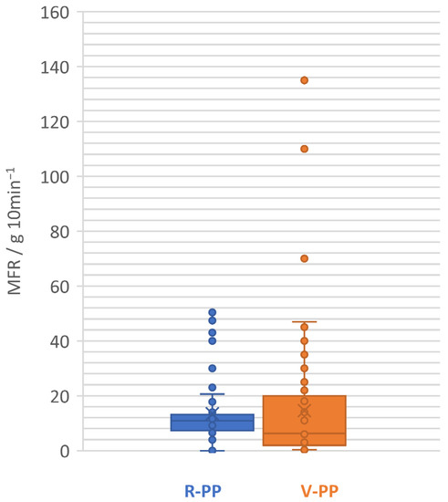 Comparison of Properties with Relevance for the Automotive Sector in ...