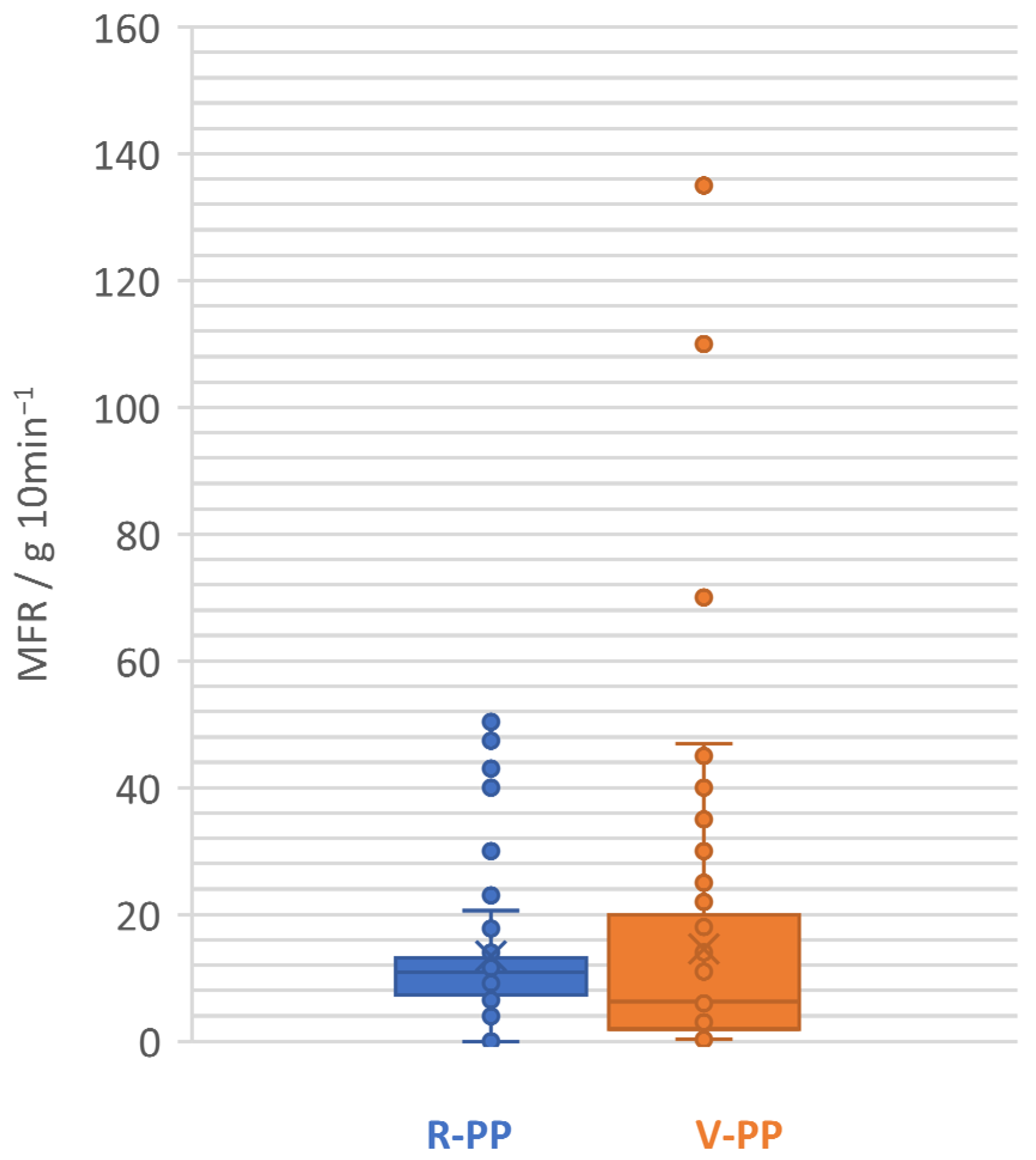 Comparison of Properties with Relevance for the Automotive Sector in ...