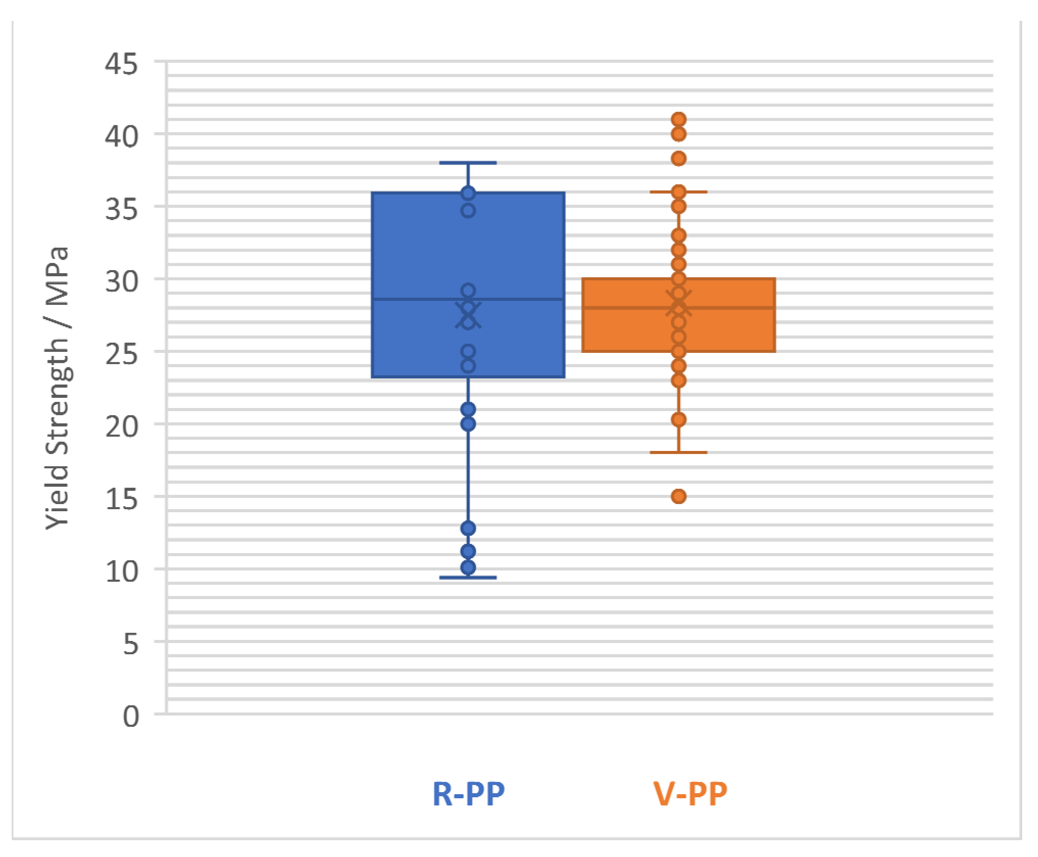 Comparison of Properties with Relevance for the Automotive Sector in ...