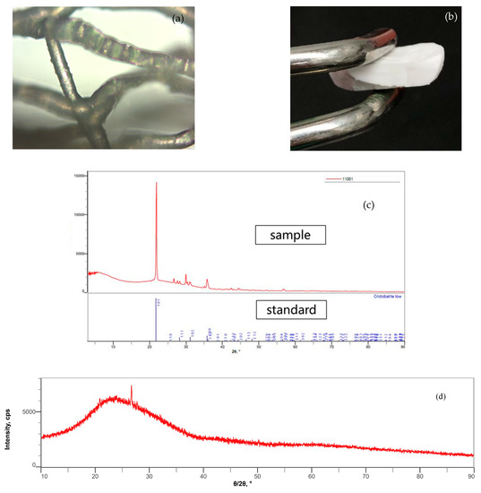 A Review of Glass Fibre Recycling Technology Using Chemical and ...