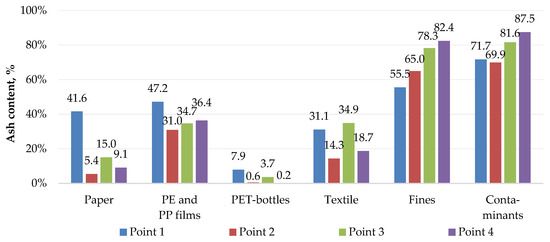 Recycling | An Open Access Journal from MDPI