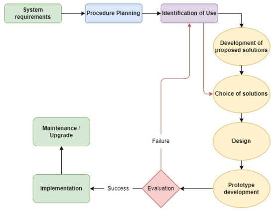 Recycling | Free Full-Text | Intelligent and Real-Time Detection and Classification Algorithm ...