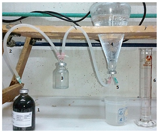 Recycling | An Open Access Journal from MDPI