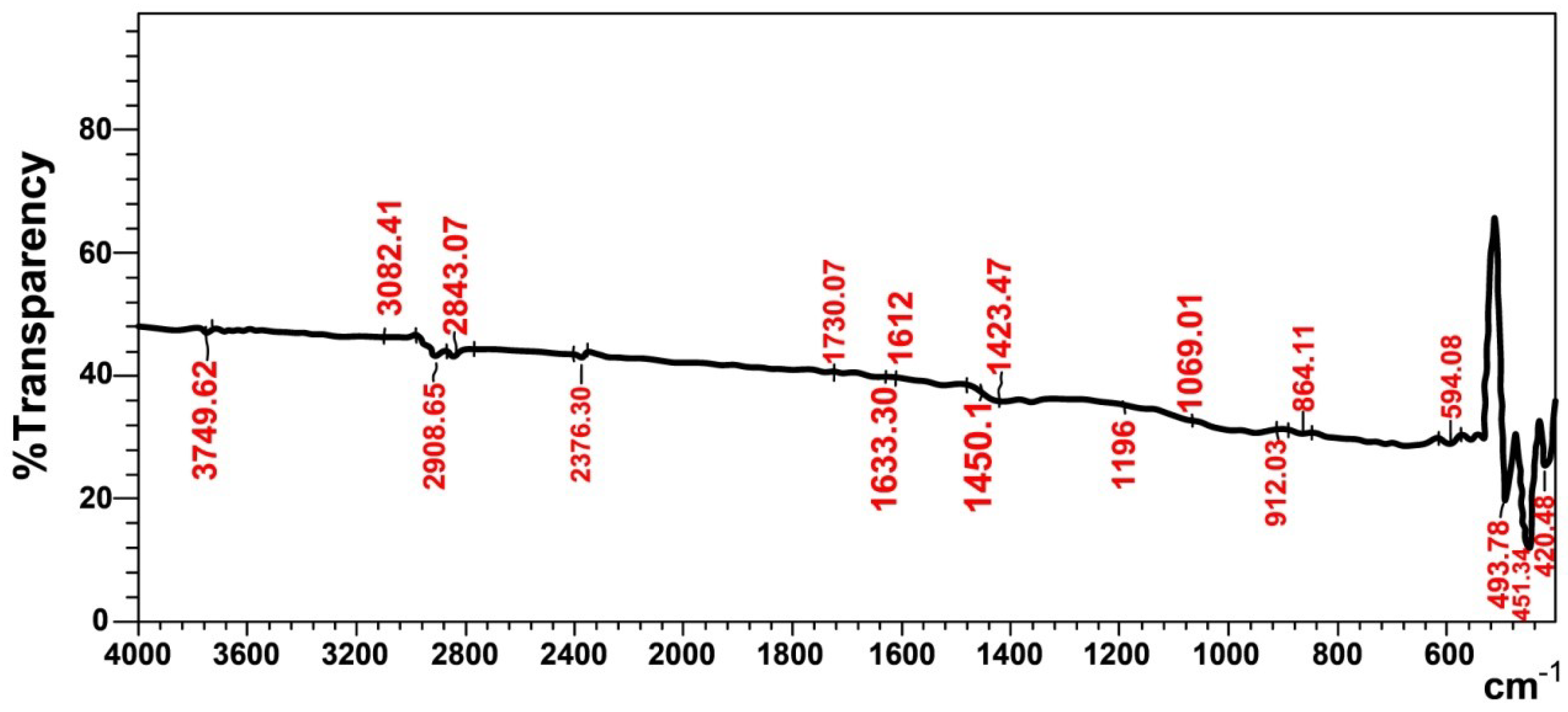 Treatment of Scrap Tire for Rubber and Carbon Black Recovery