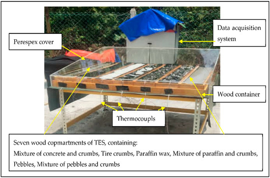 Recycling | An Open Access Journal from MDPI
