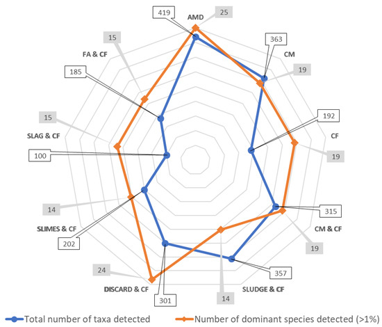 Recycling | An Open Access Journal from MDPI