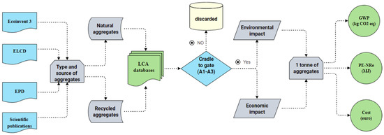 Environmental and Economic Comparison of Natural and Recycled ...