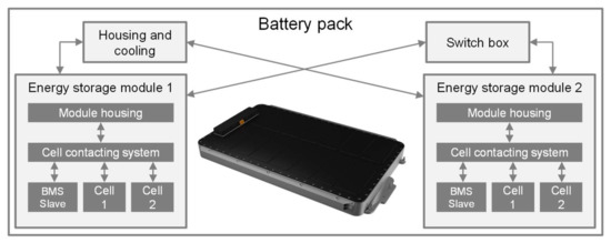 Recycling | An Open Access Journal from MDPI