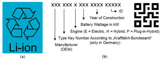 An Approach for Automated Disassembly of Lithium-Ion Battery Packs and ...