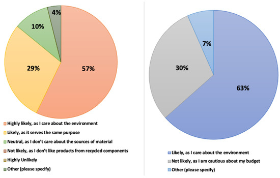The Current State, Challenges, and Opportunities of Recycling Plastics ...