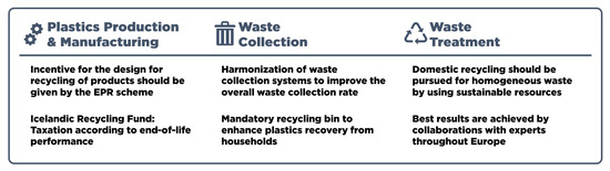 Recycling | An Open Access Journal from MDPI