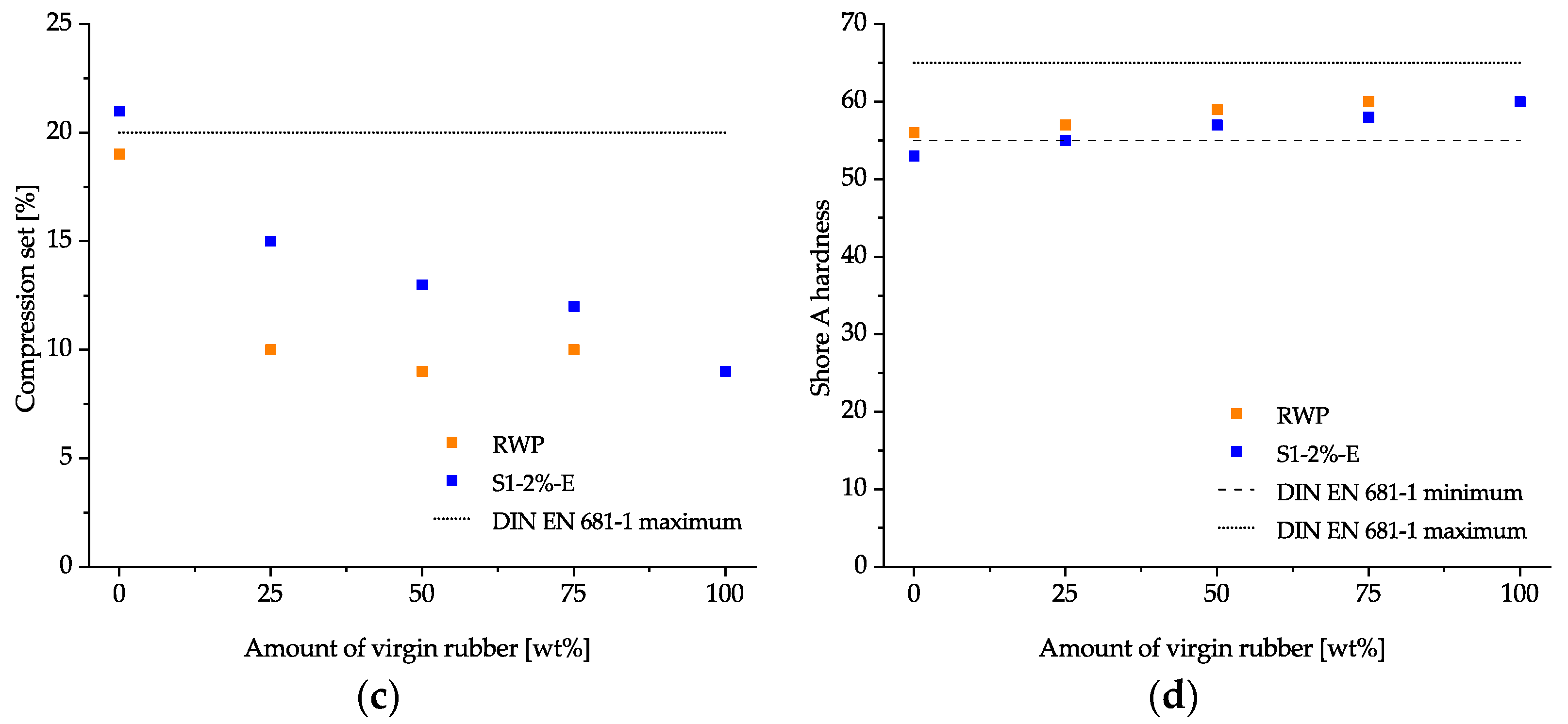 Recycling | Free Full-Text | Upscaling of a Mechanochemical ...