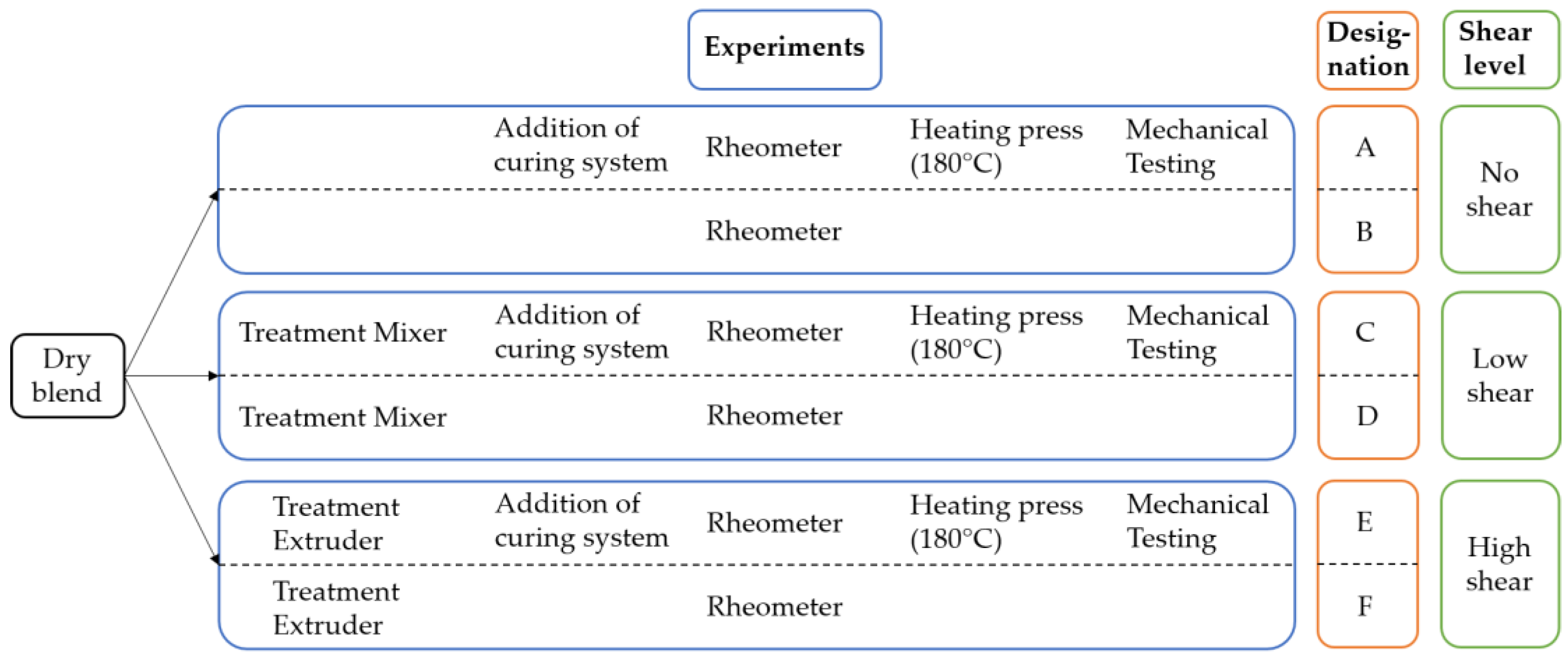 Recycling | Free Full-Text | Upscaling of a Mechanochemical ...