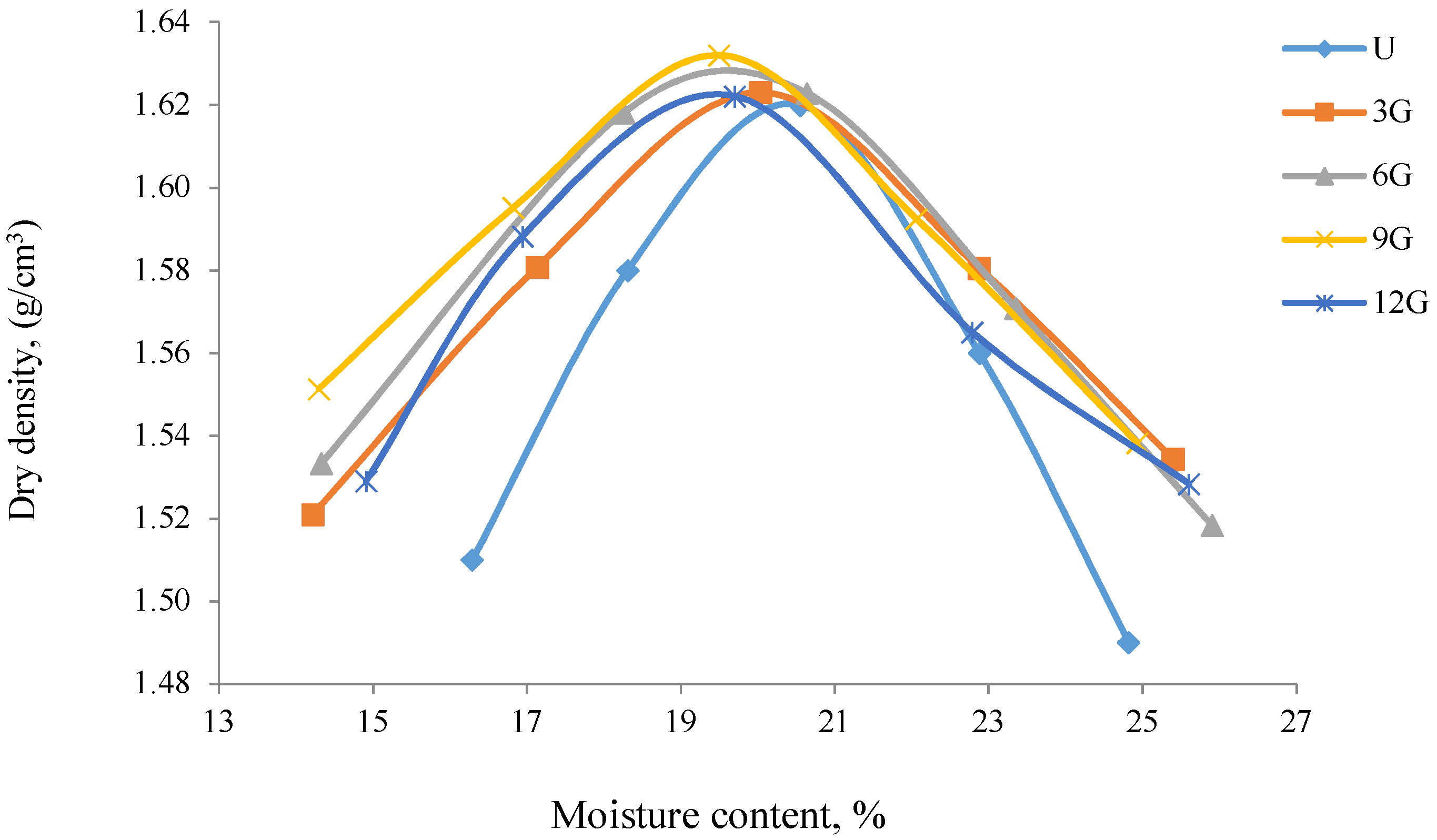 Recycling | Free Full-Text | Stabilization of Soft Soil by a ...