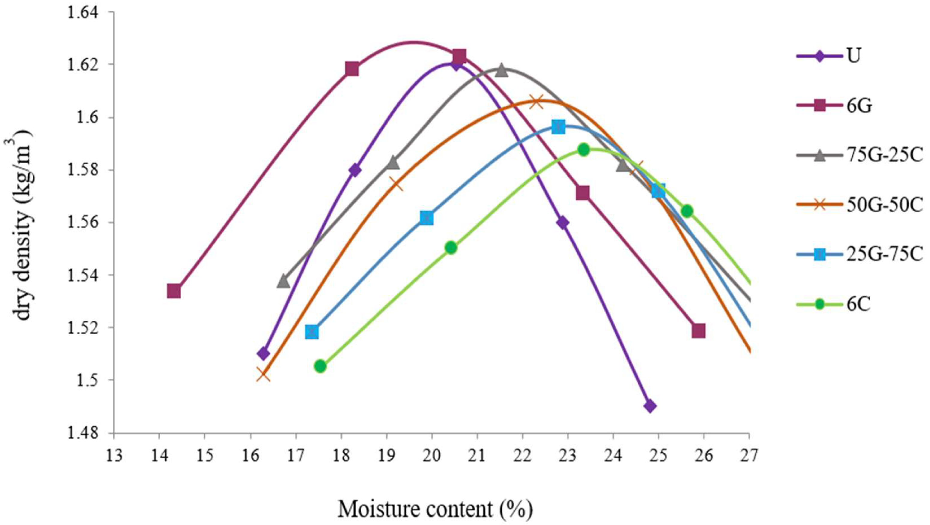 Recycling | Free Full-Text | Stabilization of Soft Soil by a ...