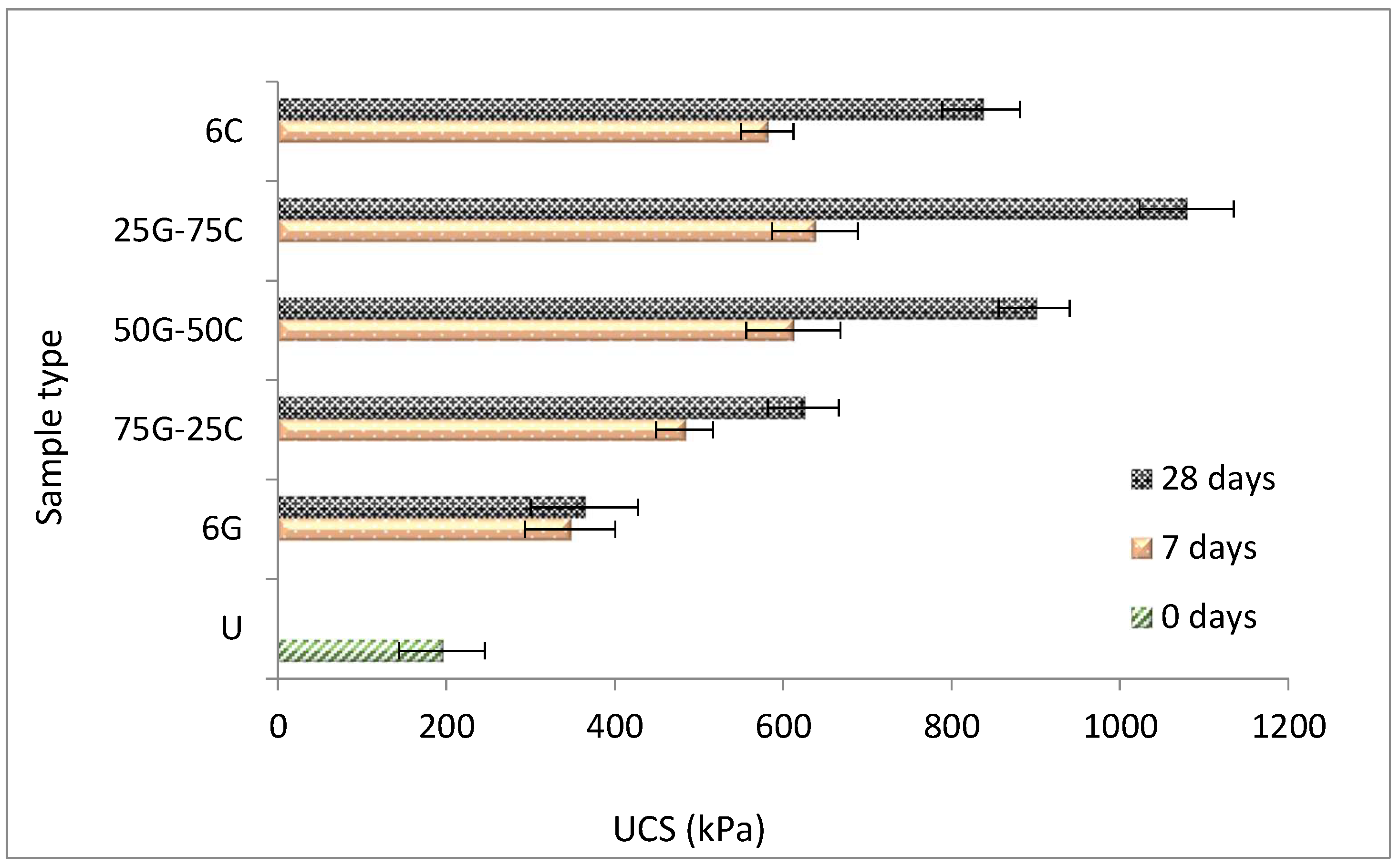 Recycling | Free Full-Text | Stabilization of Soft Soil by a ...
