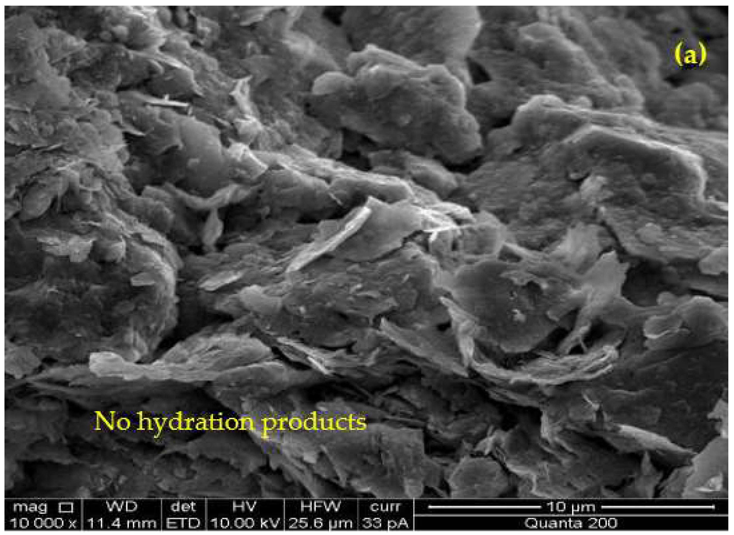 Recycling | Free Full-Text | Stabilization of Soft Soil by a ...