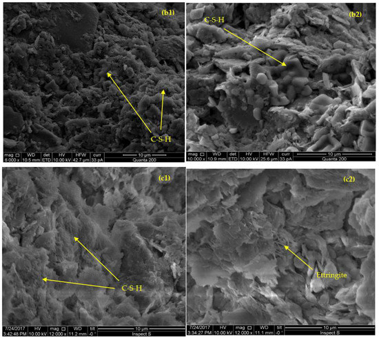 Recycling | Free Full-Text | Stabilization of Soft Soil by a ...