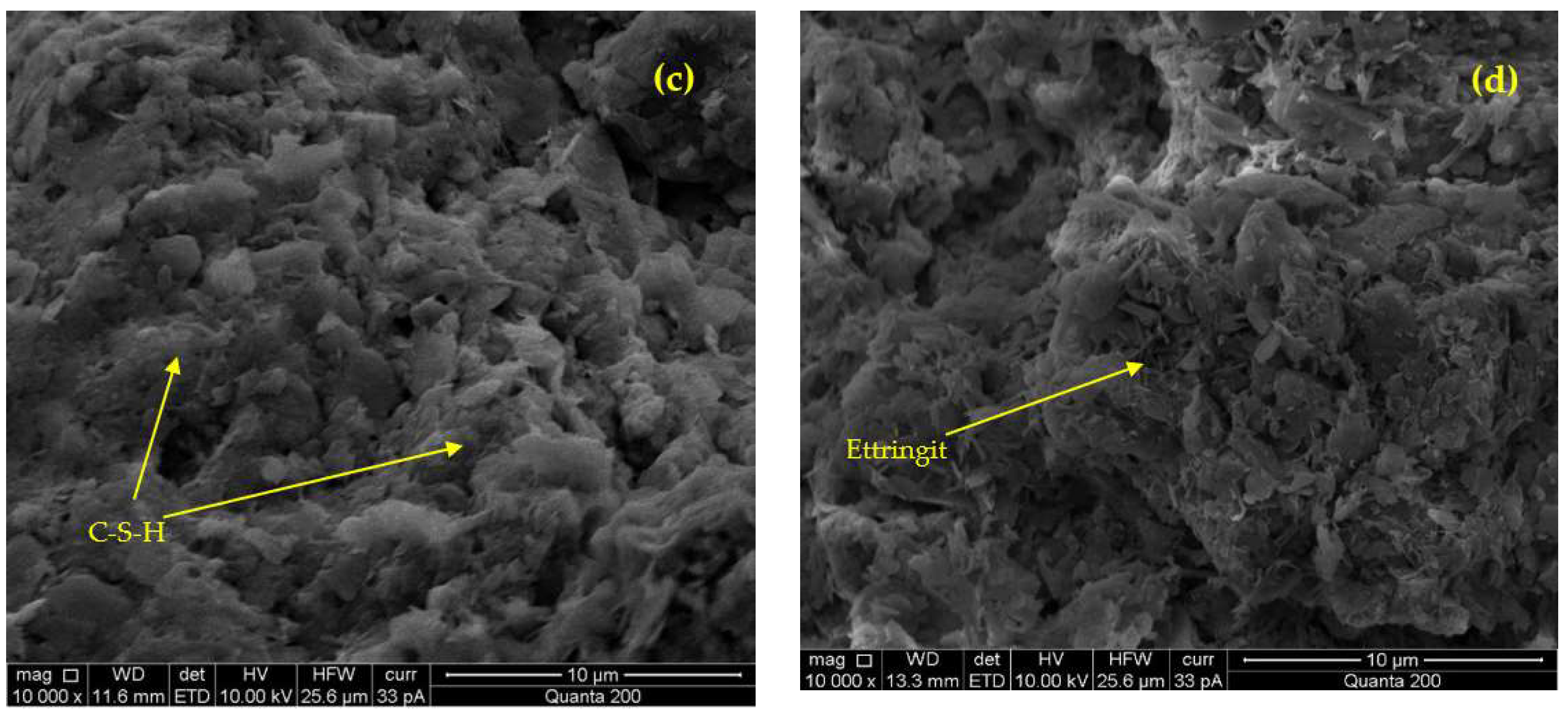 Recycling | Free Full-Text | Stabilization of Soft Soil by a ...