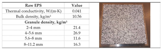 Thermal and Sound Insulation Properties of Recycled Expanded ...