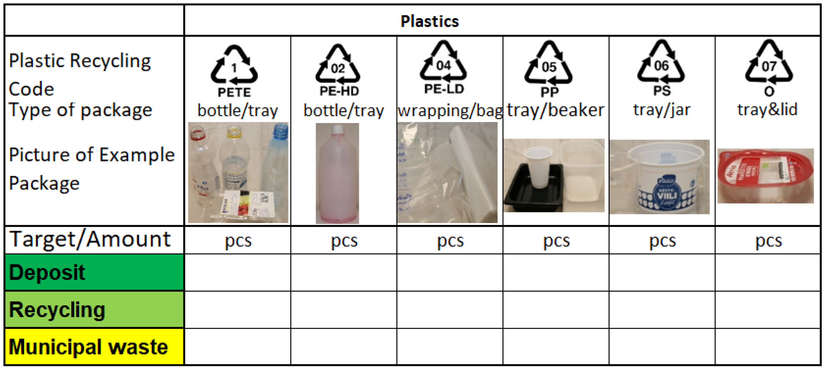 Recycling | Free Full-Text | Recycling of Plastic Food Packages: A Case ...