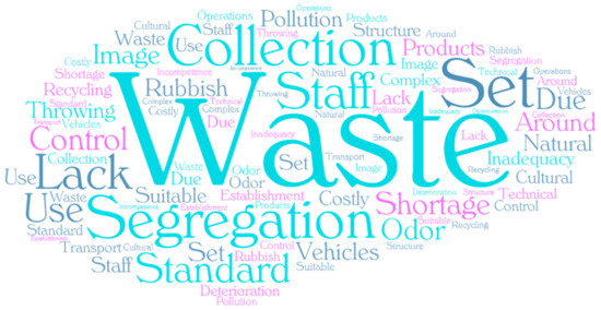 Sustainable Waste Management for Clean and Safe Environments in the ...