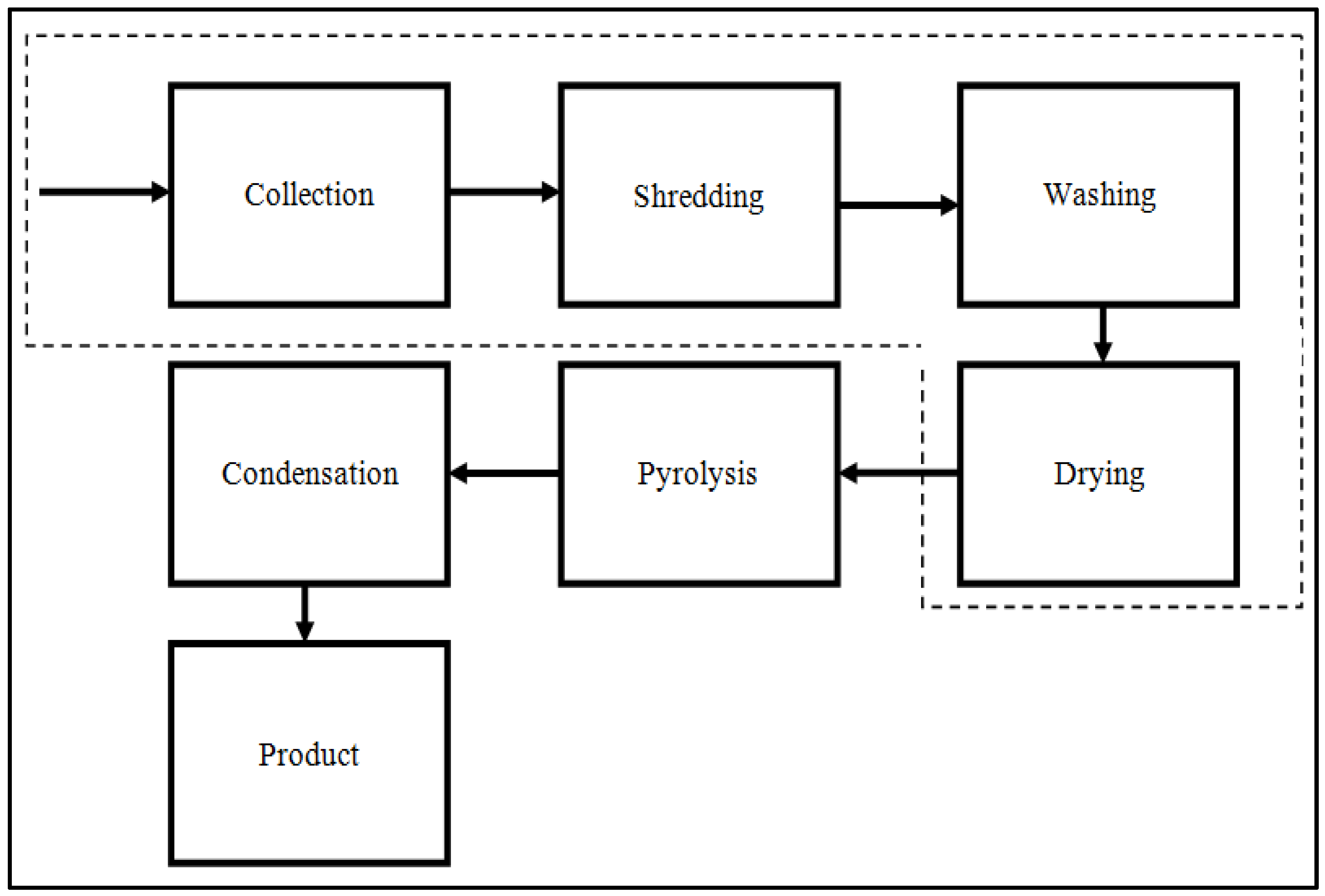 Recycling | Free Full-Text | Catalytic Pyrolysis of Waste Low-Density ...