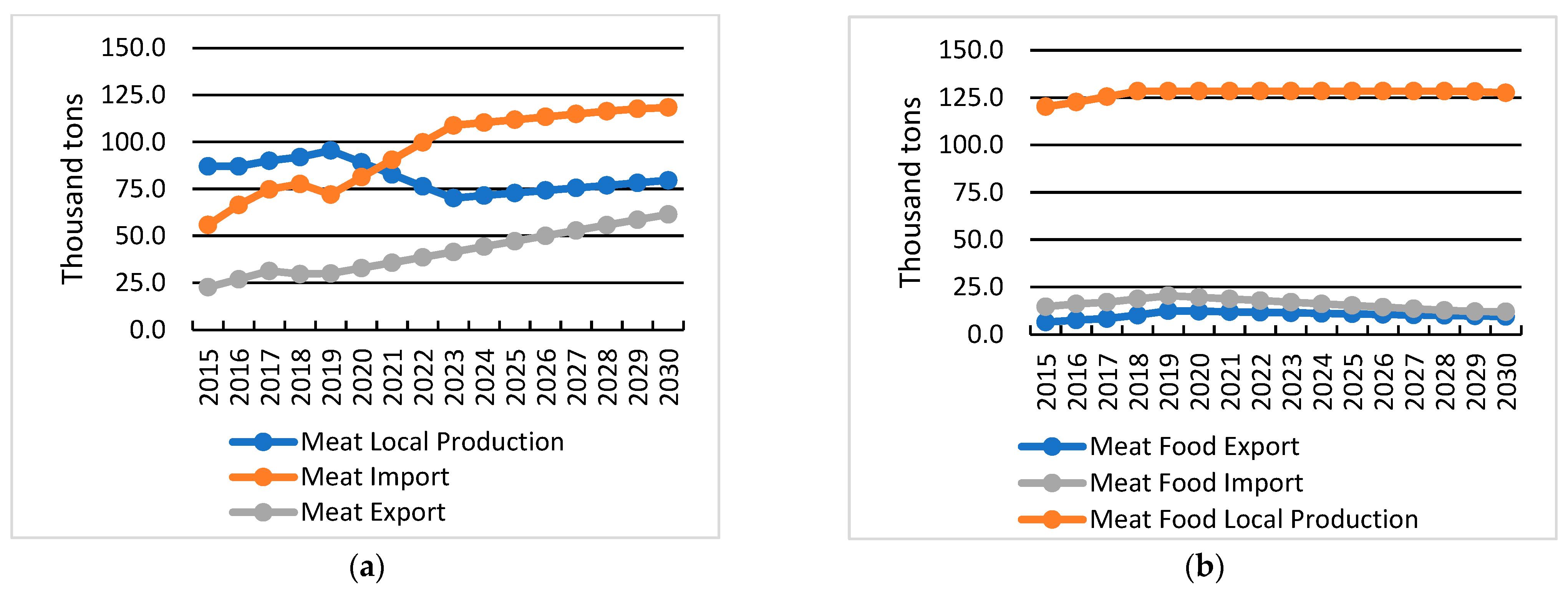 Application of TIMES for Bioresource Flow Optimization—Case Study of ...
