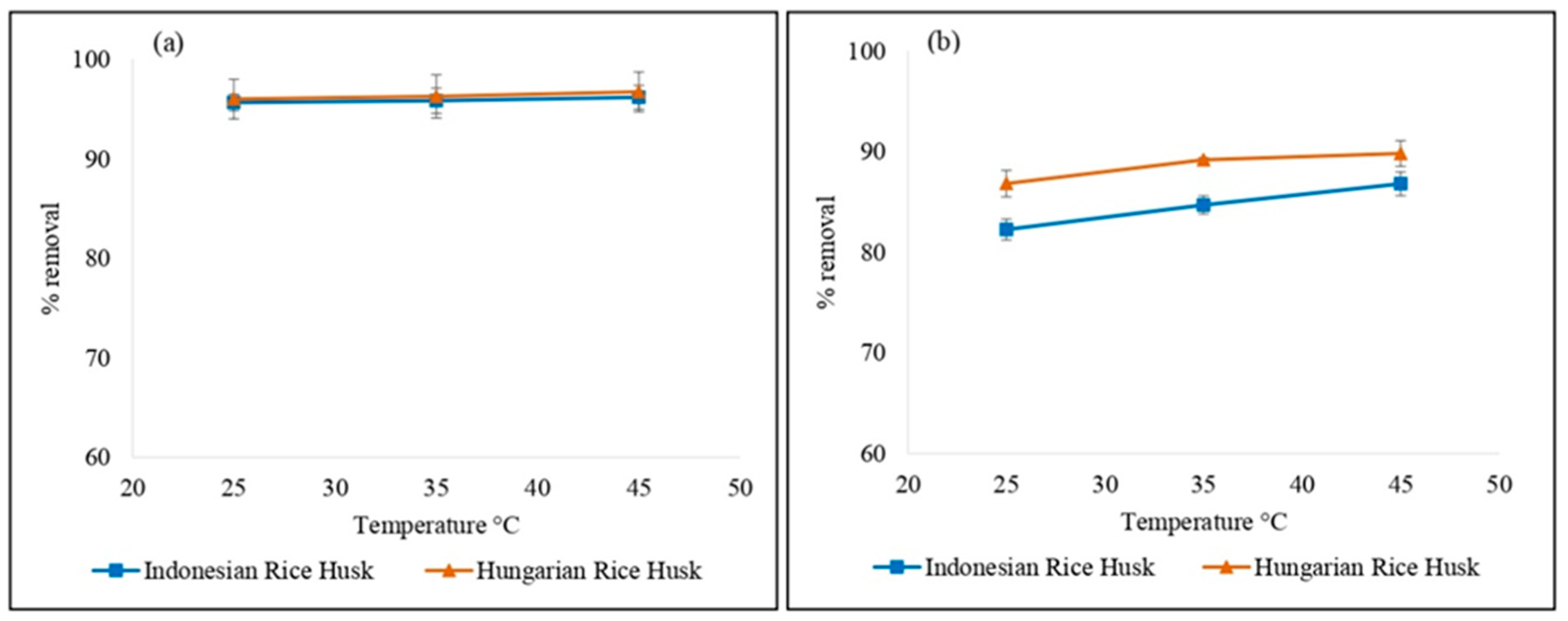 Comparative Study of Adsorption of Methylene Blue and Basic Red 9 Using Rice Husks of Different ...