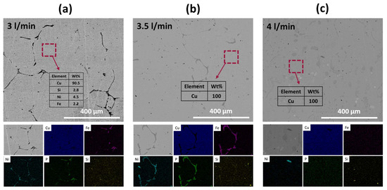 Precious Metal Recovery from Waste Electrical and Electronic Equipment through Oxidative Refining