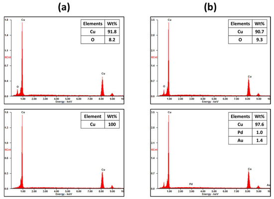 Precious Metal Recovery from Waste Electrical and Electronic Equipment ...