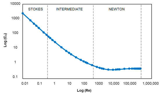 Gravity Concentration in Urban Mining Applications—A Review