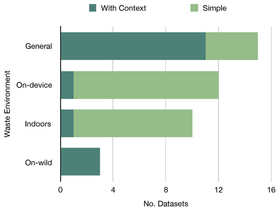 A Systematic Literature Review of Waste Identification in Automatic ...