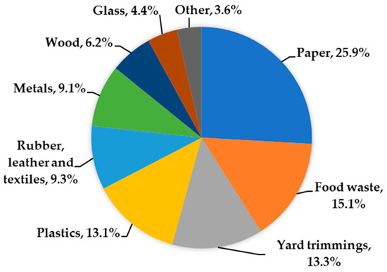 Recent Recycling Innovations to Facilitate Sustainable Packaging ...