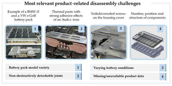 Recycling | Free Full-Text | Automated Battery Disassembly—Examination ...