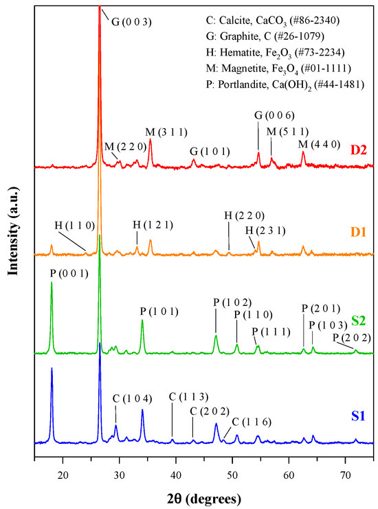 Recovery of Kish Graphite from Steelmaking Byproducts with a Multi ...
