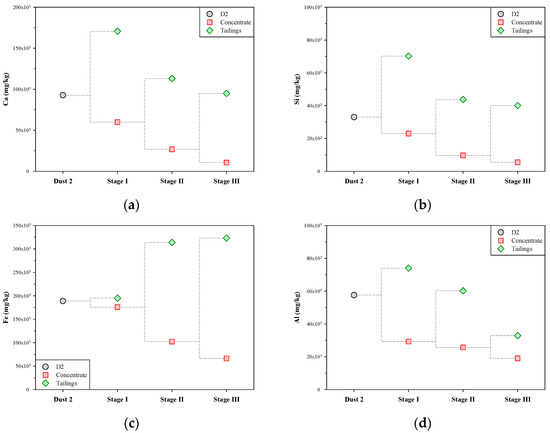 Recovery of Kish Graphite from Steelmaking Byproducts with a Multi ...