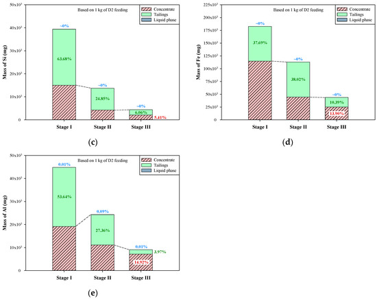 Recovery of Kish Graphite from Steelmaking Byproducts with a Multi ...